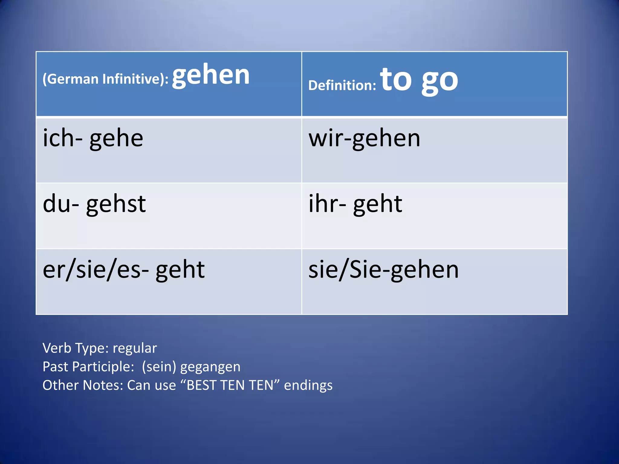 Kapitel 1 verben notes | PPTX