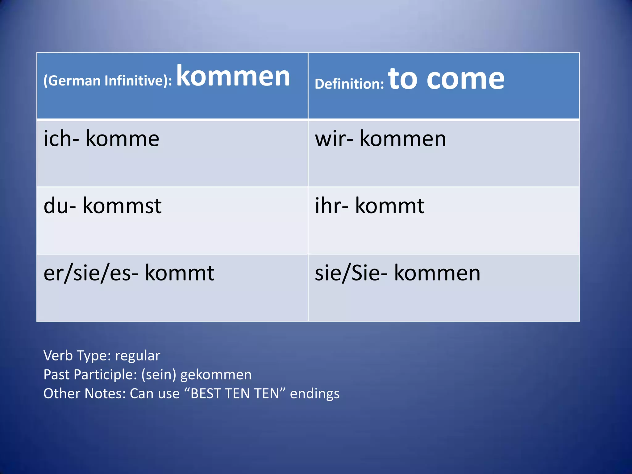 Kapitel 1 verben notes | PPTX