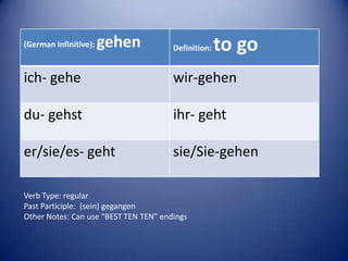 Kapitel 1 verben notes | PPTX