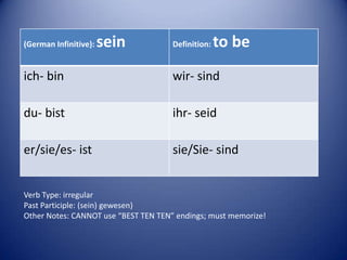 Kapitel 1 verben notes | PPTX