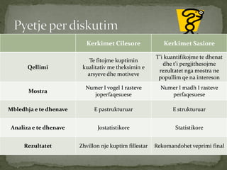 Kapitulli 8 te kerkimet cilesore | PDF