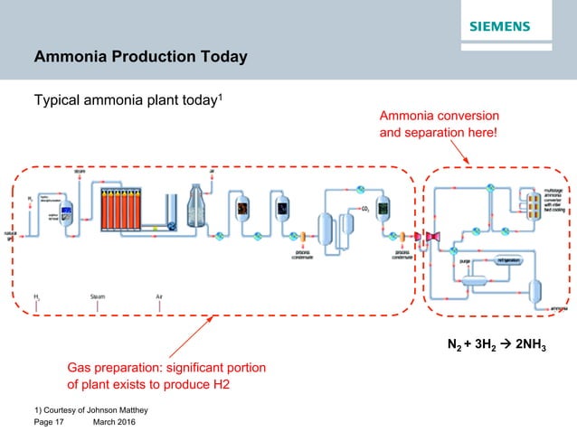 Green ammonia siemens oxford cardiff | PPT