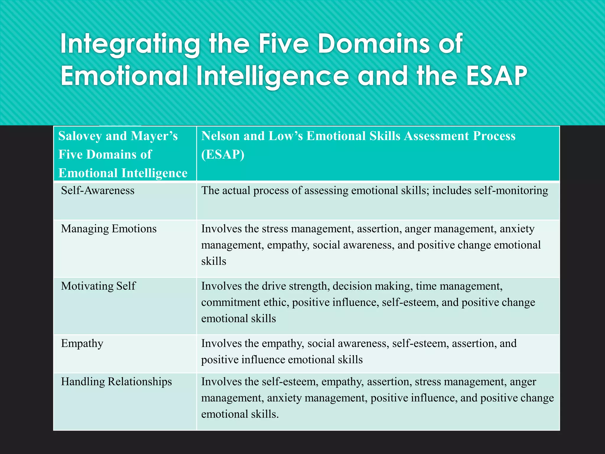 The Impact of Emotional Intelligence: Understanding Consumer Behavior ...