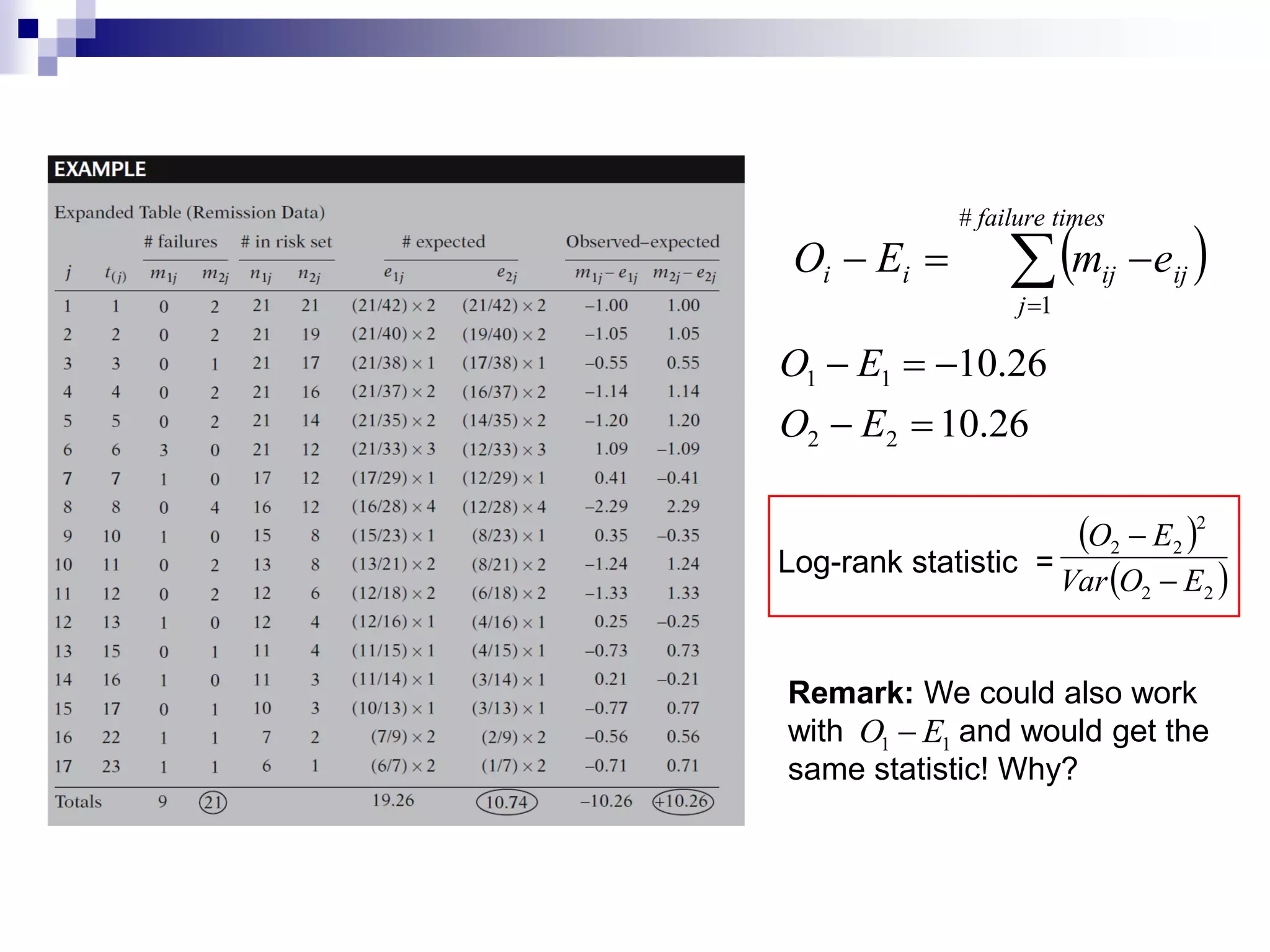 Kaplan meier survival curves and the log-rank test | PDF