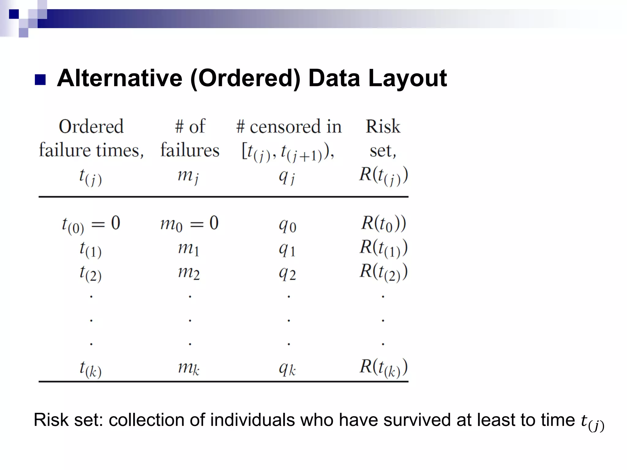 Kaplan meier survival curves and the log-rank test | PDF