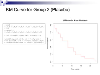 Kaplan meier survival curves and the log-rank test | PDF