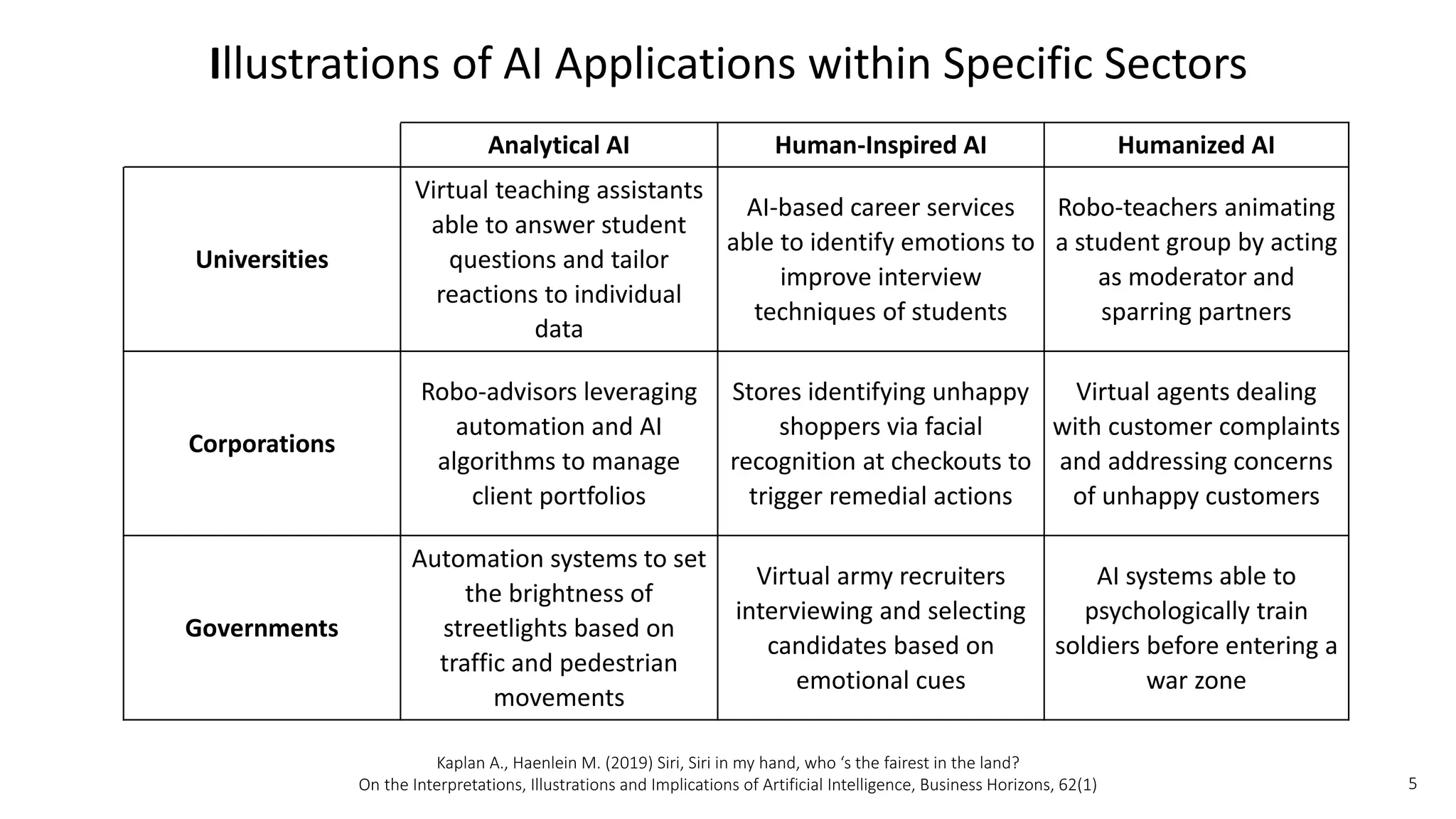 Artificial Intelligence (AI) - Definition, Evolution, and ...