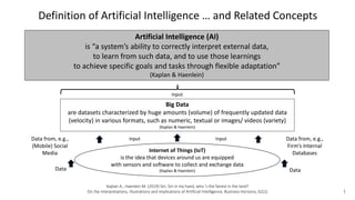 Artificial Intelligence (AI) - Definition, Evolution, and ...