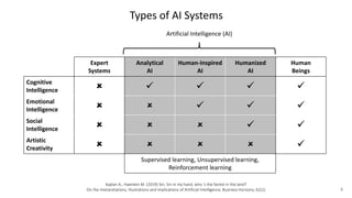 Artificial Intelligence (AI) - Definition, Evolution, and ...