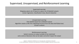 Artificial Intelligence (AI) - Definition, Evolution, and ...