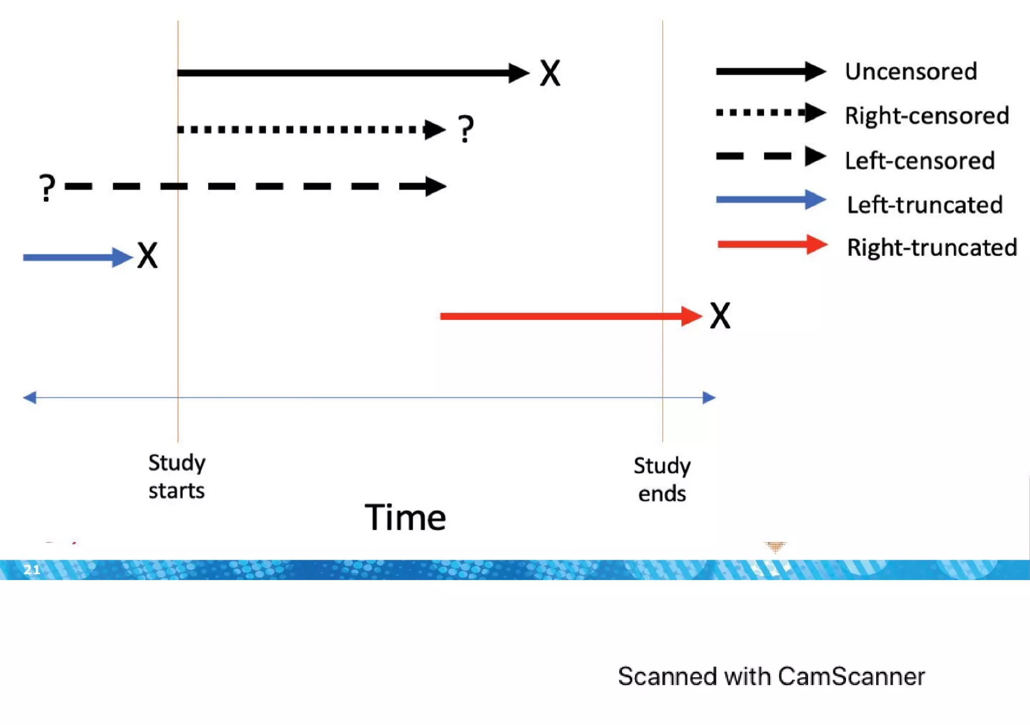 Kaplan Meier Survival Curve Analysis | PDF