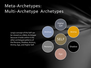 The Archetypal Lens | PPSX