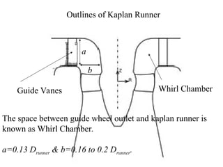 Kaplan Hydro Turbine working, types and maintenance | PPT