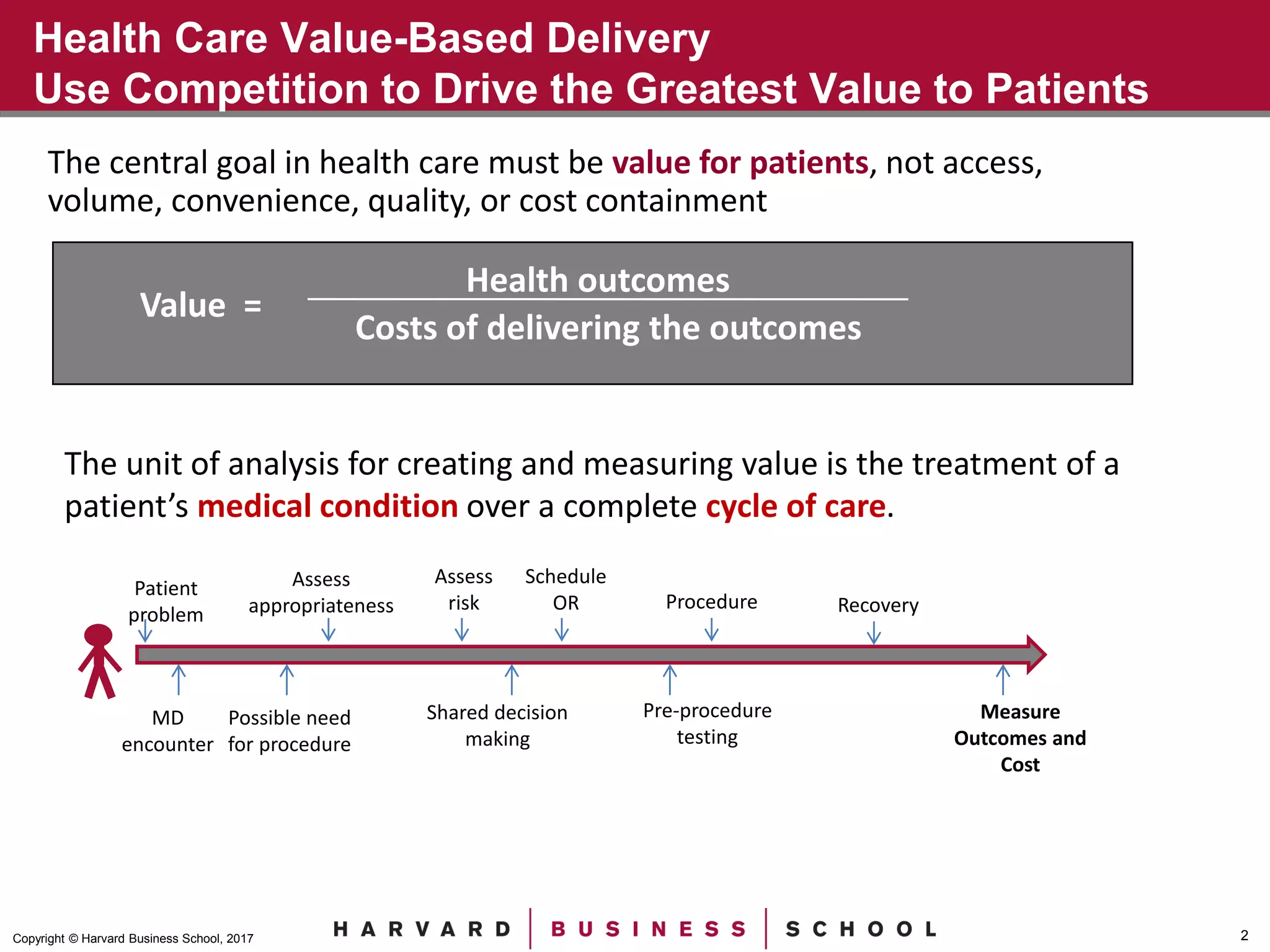 Robert Kaplan, Value Based Health Care | PDF