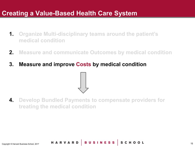 Robert Kaplan, Value Based Health Care | PDF