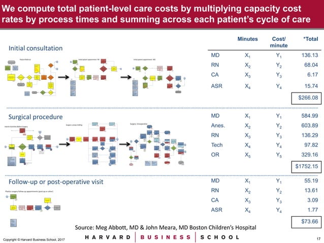 Robert Kaplan, Value Based Health Care | PDF