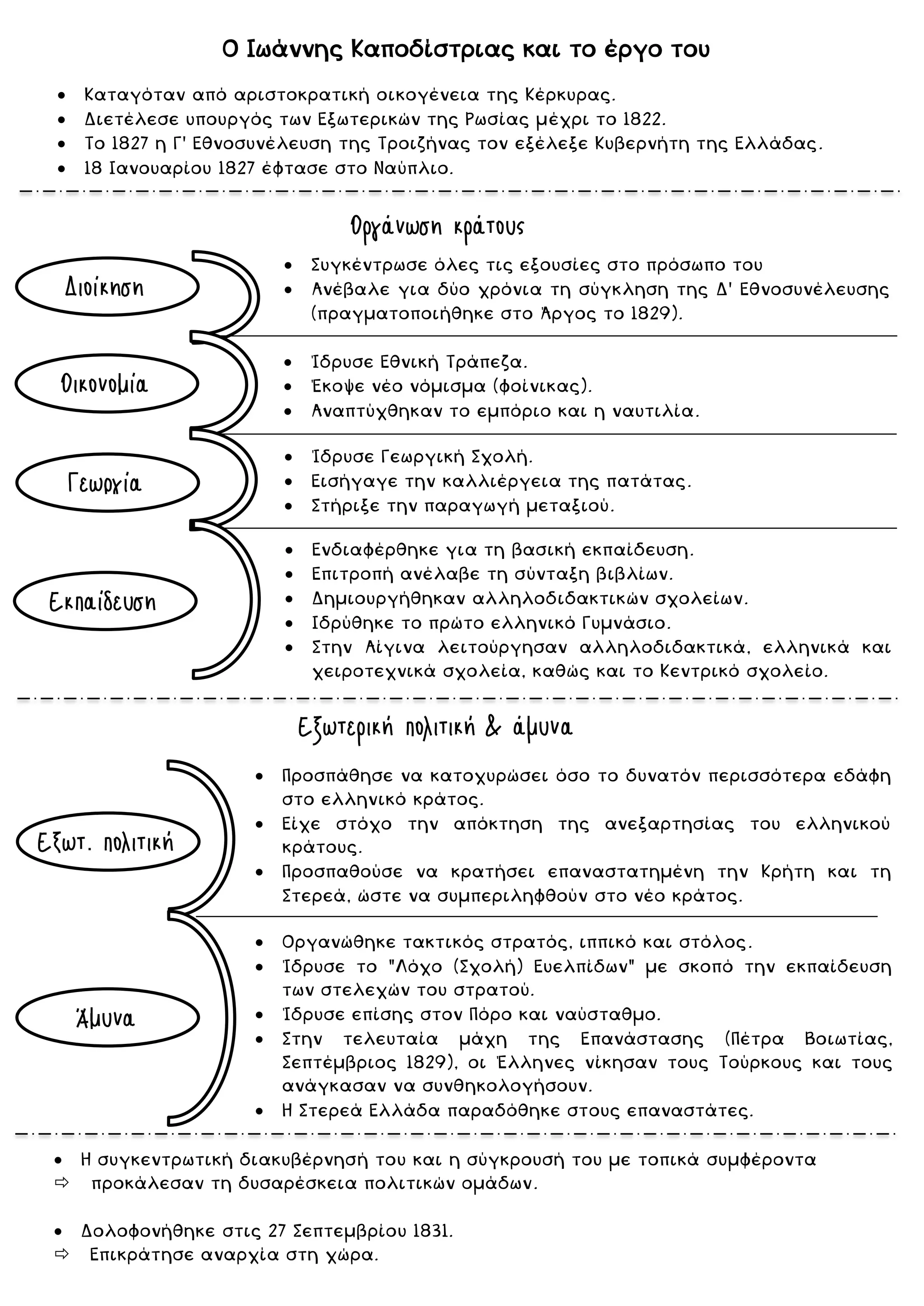 Ο Ιωάννης Καποδίστριας και το έργο του | PDF
