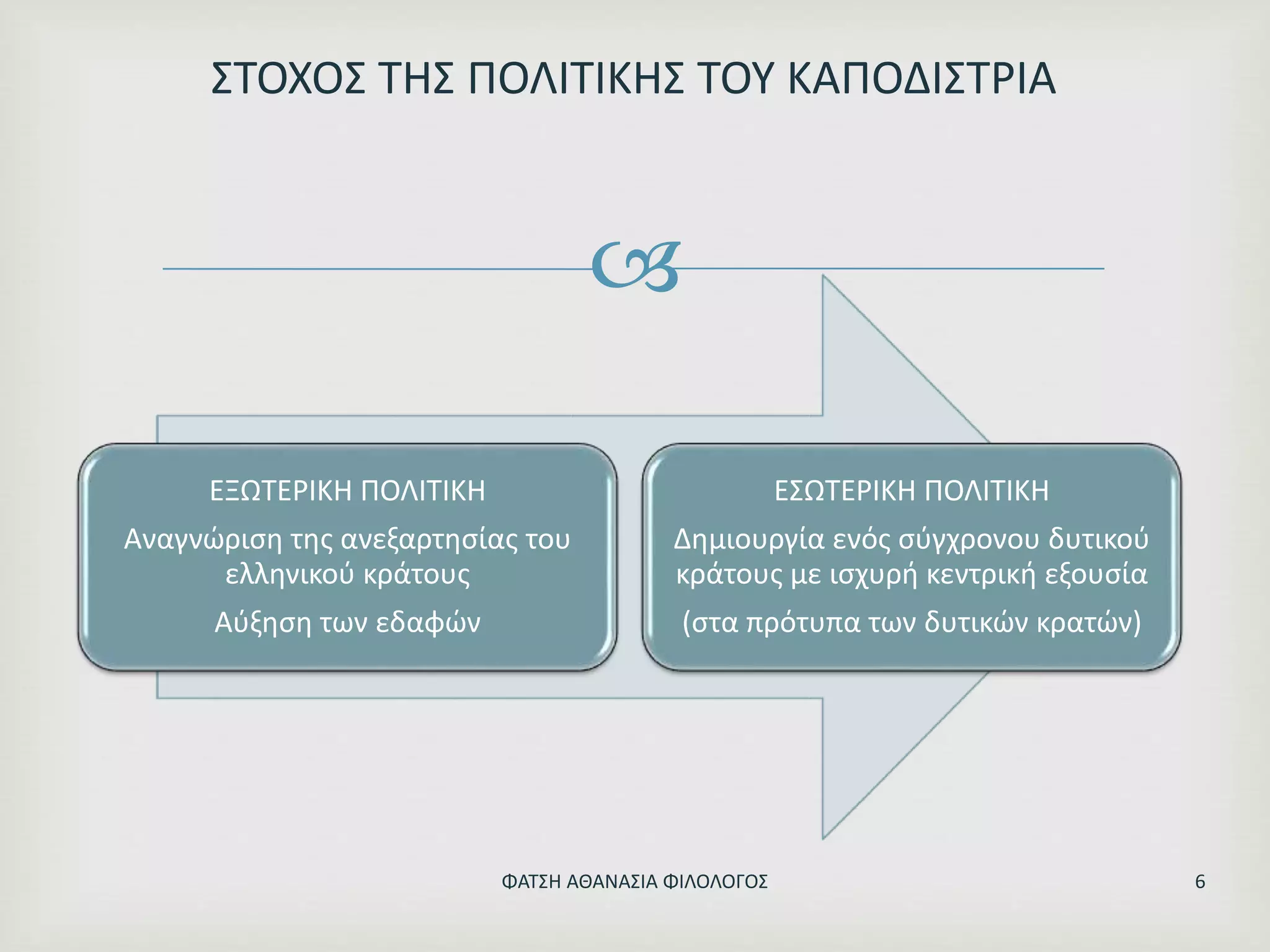 ΕΝΟΤΗΤΑ 17 Ο Ι. ΚΑΠΟΔΙΣΤΡΙΑΣ ΩΣ ΚΥΒΕΡΝΗΤΗΣ ΤΗΣ ΕΛΛΑΔΑΣ (1828-1831). Η ...