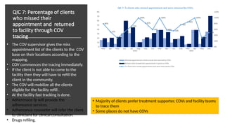 Kapoeta Hospital IIT-QIC LS4 training slides.pptx