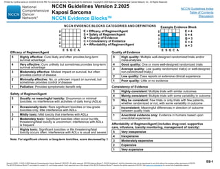 Sarcoma de kaposi segun nccn evidence blocks | PDF