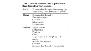 Kaposi Sarcoma pathology slides Sarcoma.pptx