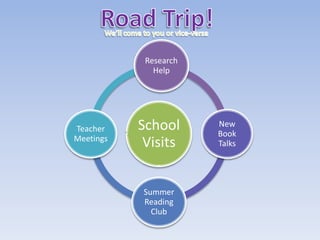 2009-2010 Teacher Guide | PPTX