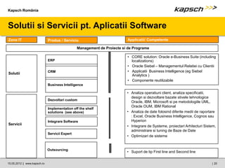 Kapsch da-sibiu-03052012 | PPT