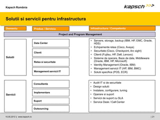 Kapsch da-sibiu-03052012 | PPT