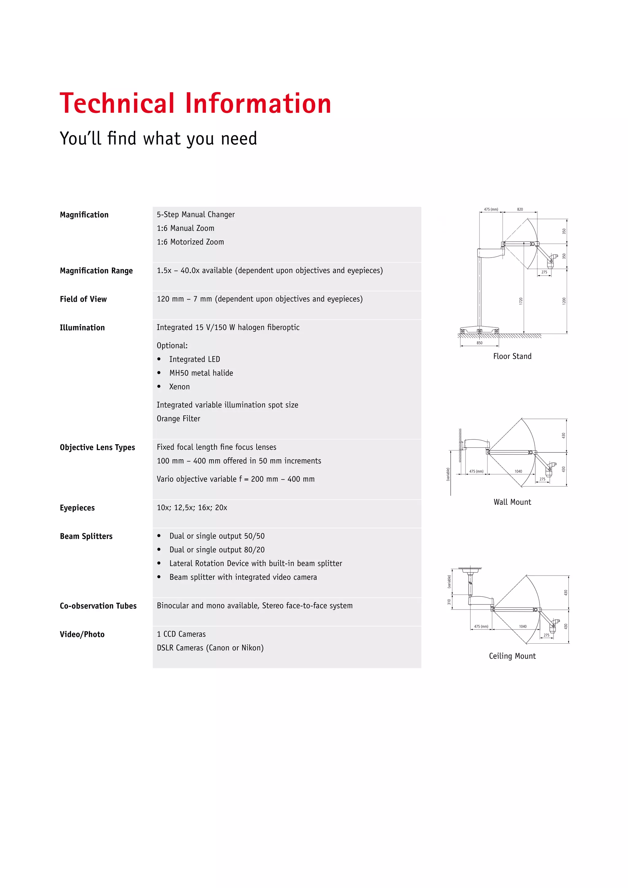 Kaps Dental Microscope | PDF