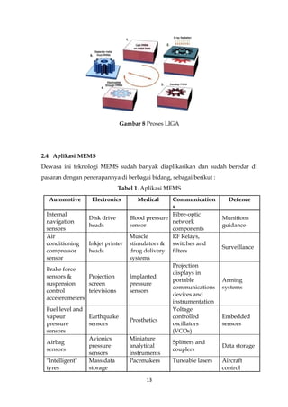 Kapsel mems (imamul h.) | PDF