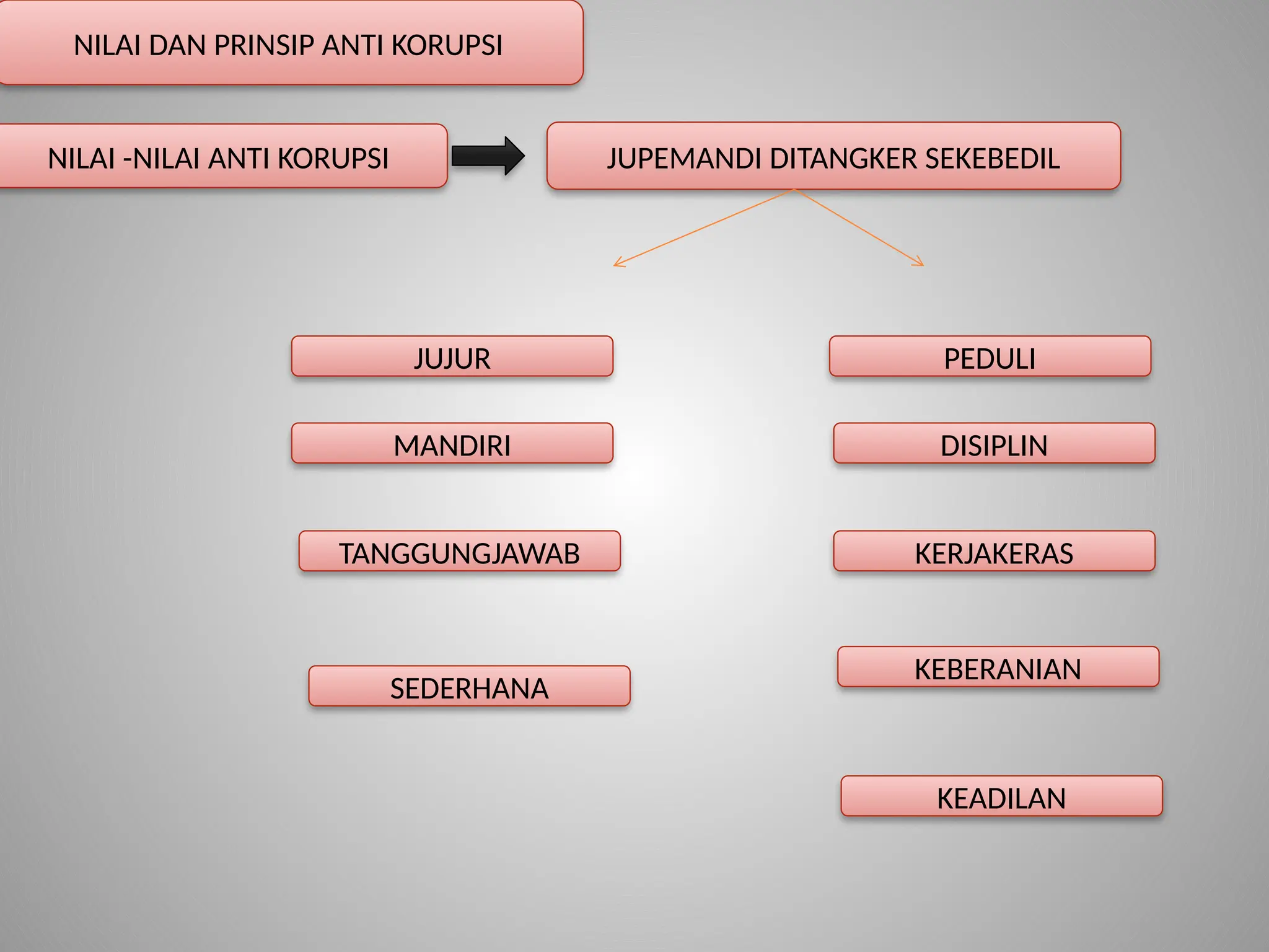 Kapsel Pidana setelah UTS .pptx