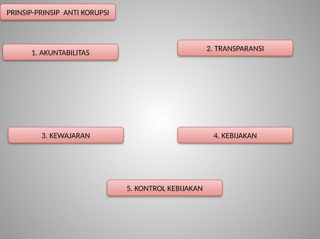 Kapsel Pidana setelah UTS .pptx