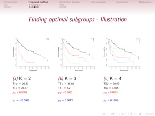 K-adaptive partitioning for survival data | PDF