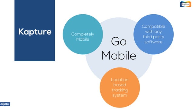 Kapture platform essentials | PPT