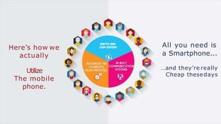 Kapture Real Estate CRM | PPTX