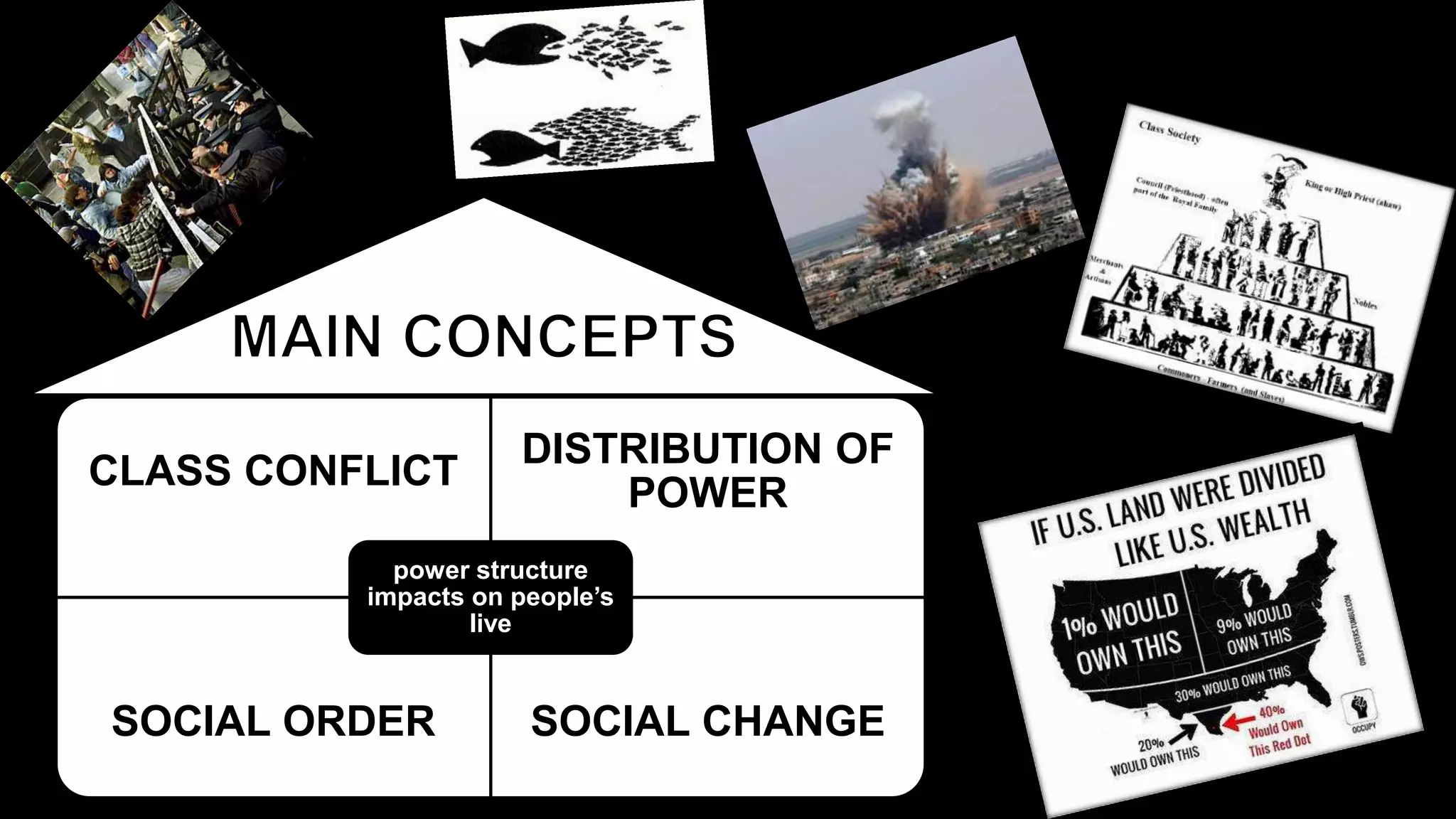 Karl Marx and conflict theory | PPTX