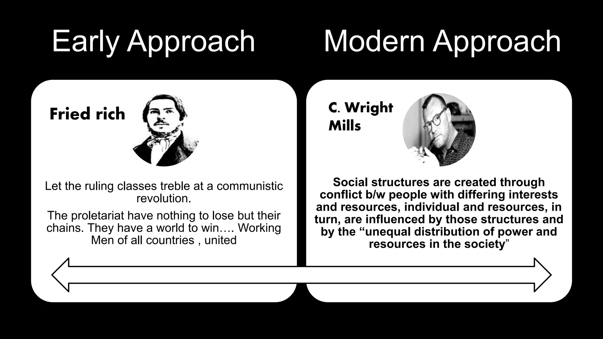 Karl Marx and conflict theory | PPTX