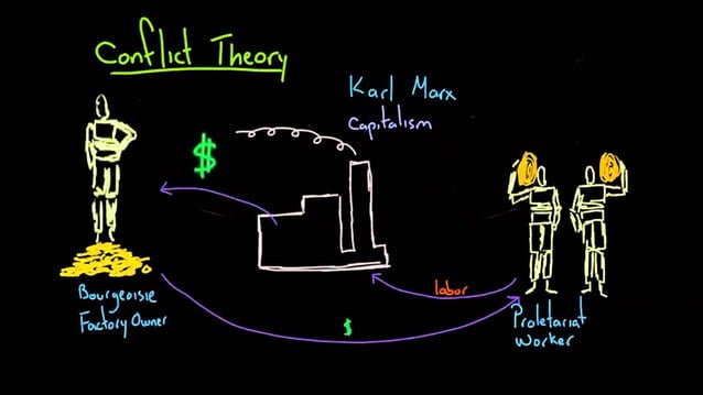 Karl Marx and conflict theory