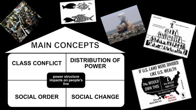 Karl Marx and conflict theory
