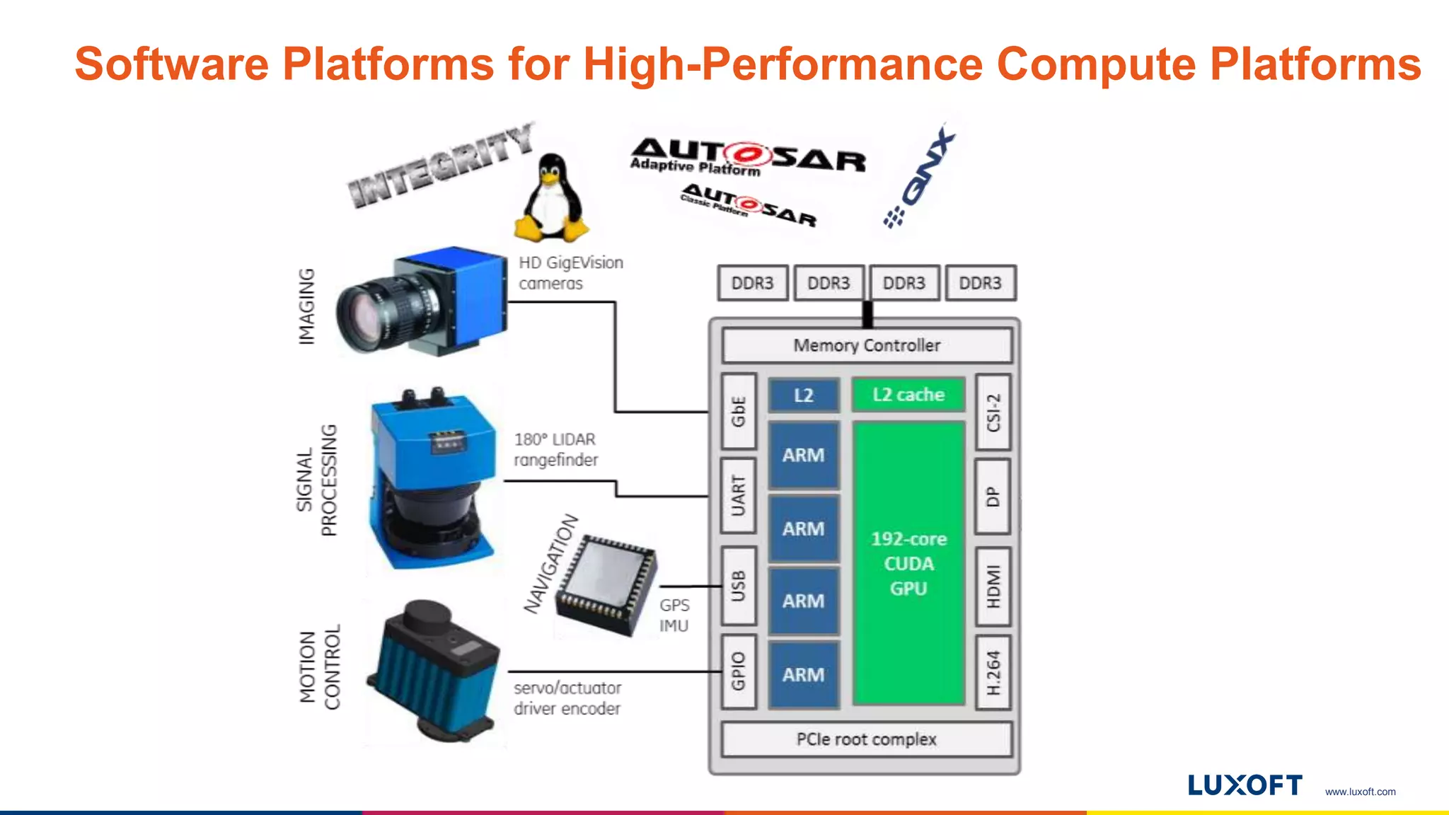 Alexandr Kara Autosar Adaptive And High Performance Platforms Ppt