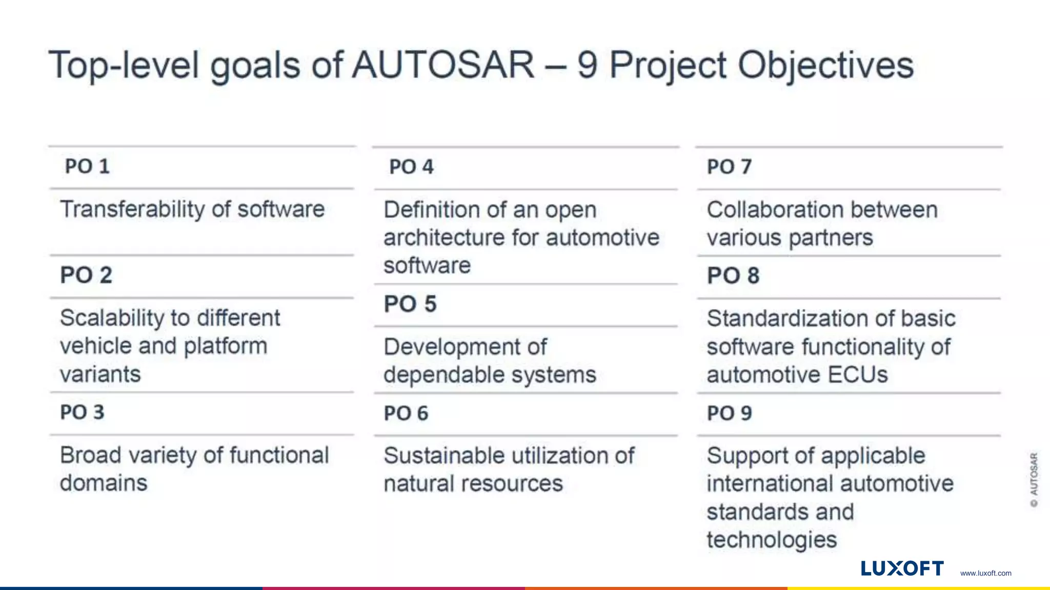 Alexandr Kara "Autosar Adaptive and High Performance Platforms" | PPT
