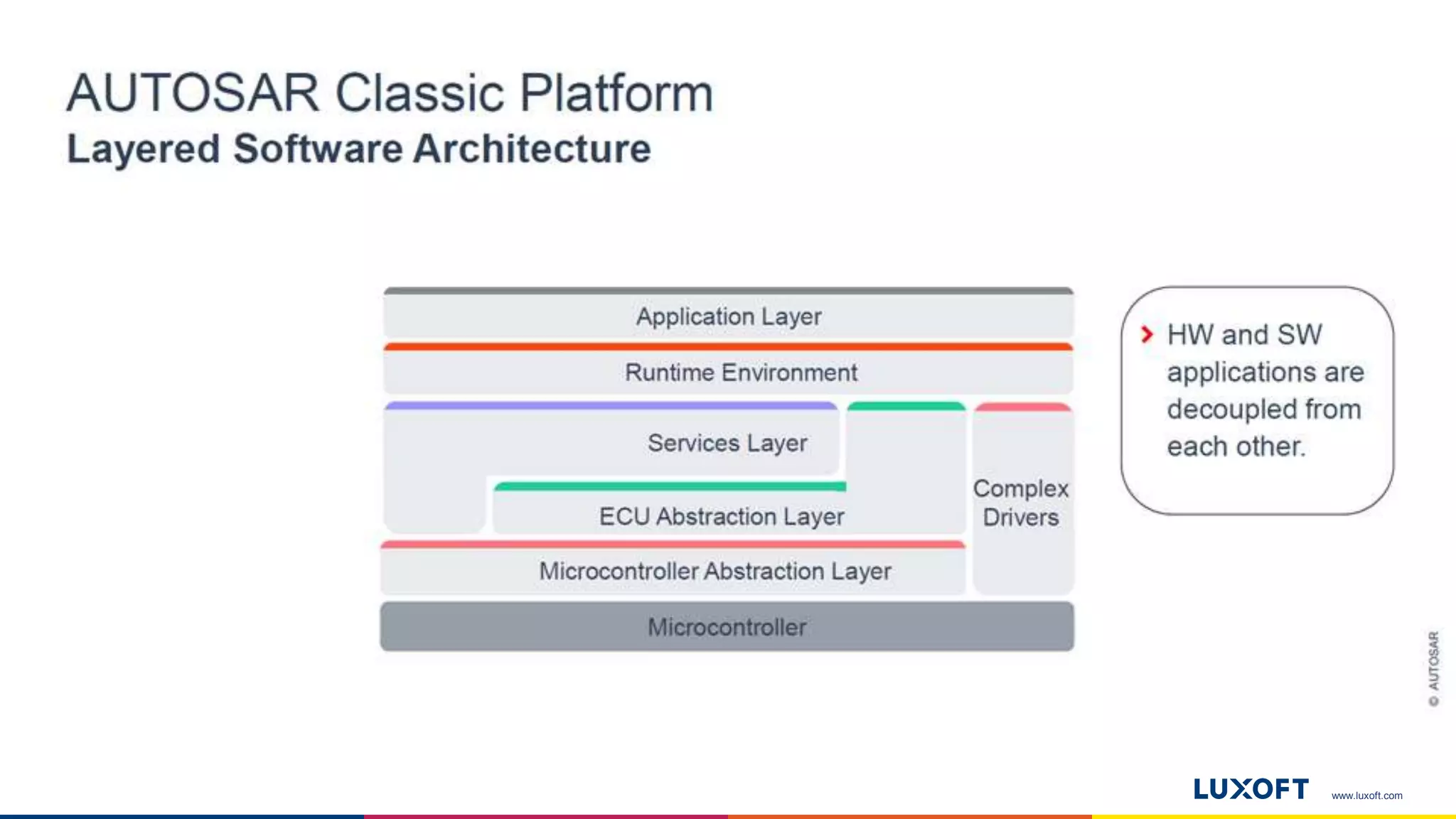 Alexandr Kara "Autosar Adaptive and High Performance Platforms" | PPT