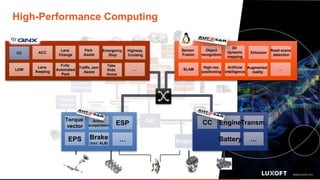 Alexandr Kara "Autosar Adaptive and High Performance Platforms" | PPT