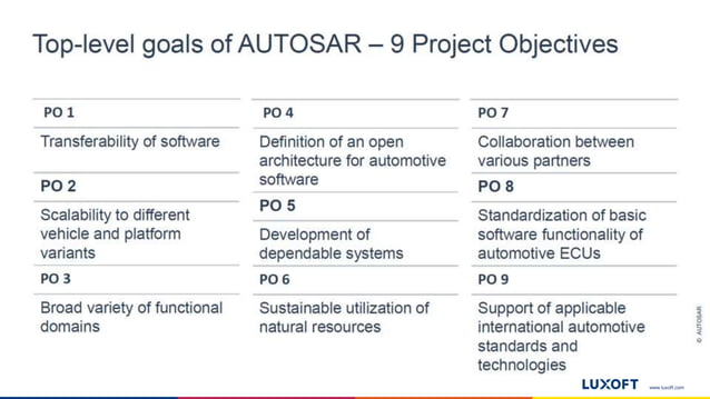 Alexandr Kara Autosar Adaptive And High Performance Platforms Ppt