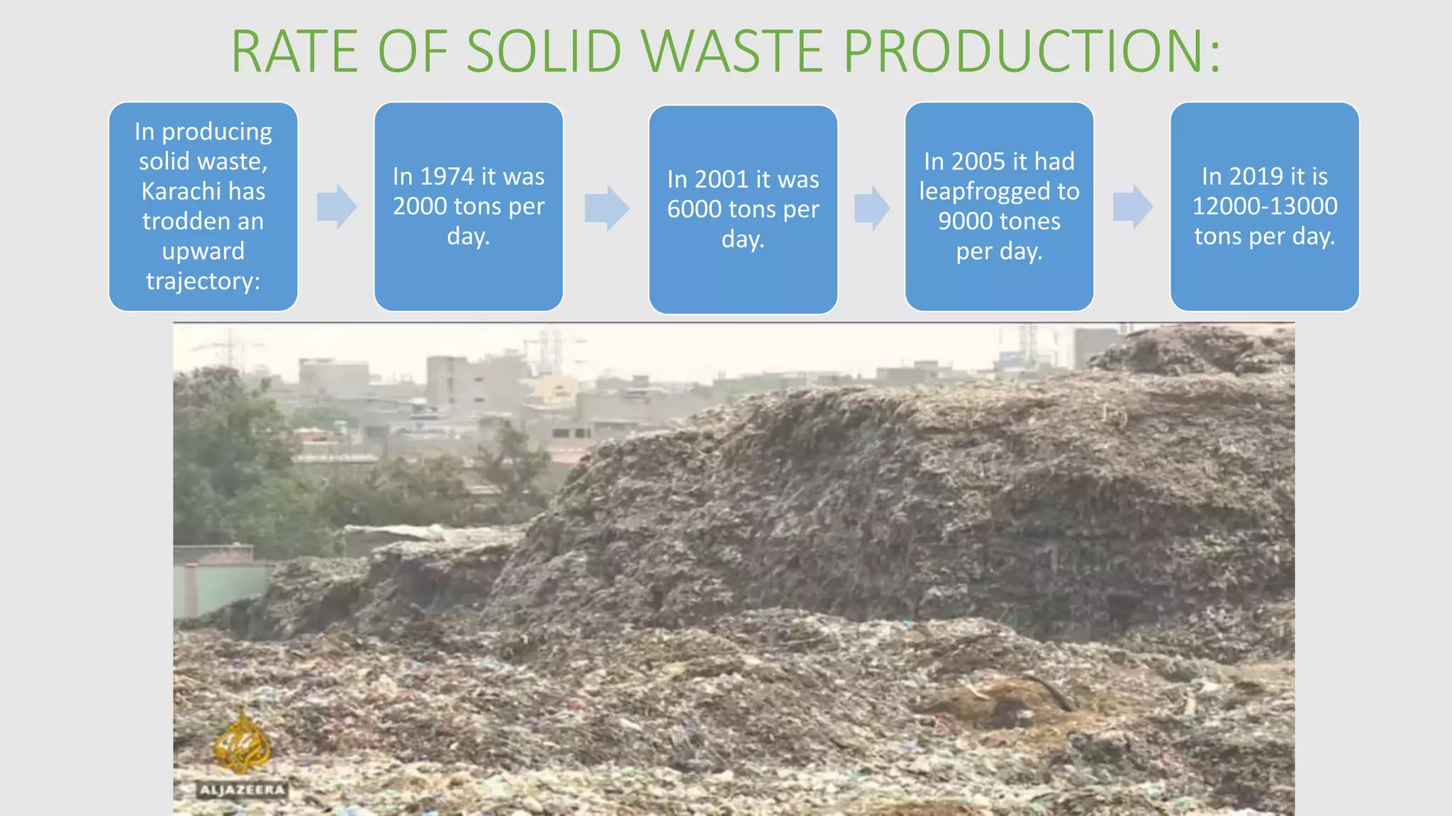 Karachi garbage problem | PPTX