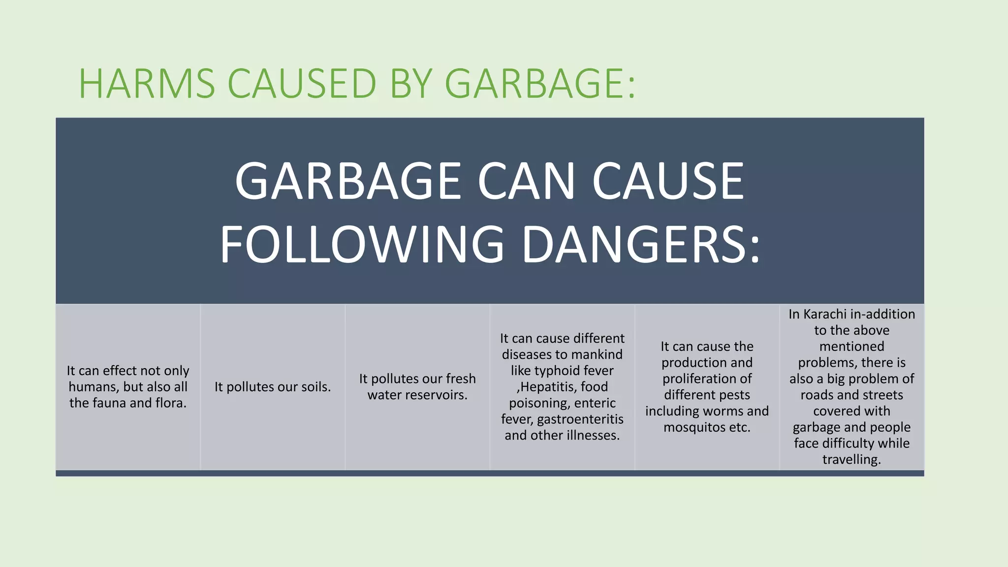 Karachi garbage problem | PPTX