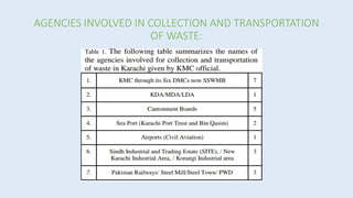 Karachi garbage problem | PPTX