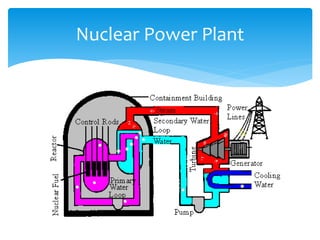 Karachi nuclear power plant (kANUPP) | PPTX