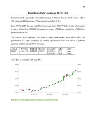Karachi stock exchange | PDF