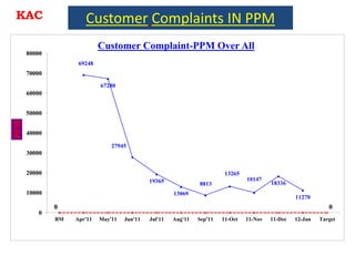 Karadautocomponentscompanypfofile | PPTX